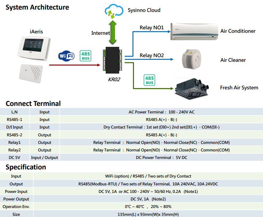 SYSINNO KH02 IAQ IoT Controller | Advanced Indoor Air Quality Management